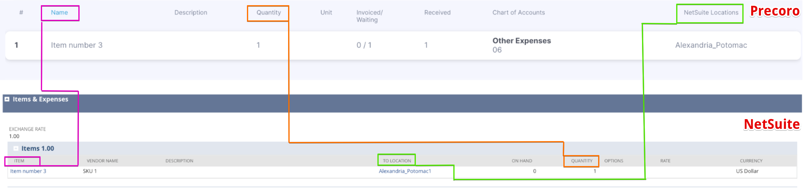 NetSuite Receipts Integration